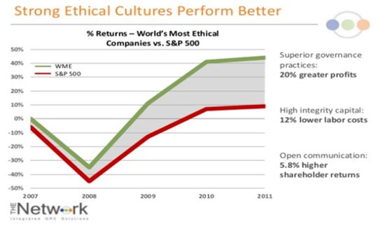 Effective compliance and ethics program as a practical tool in your ...