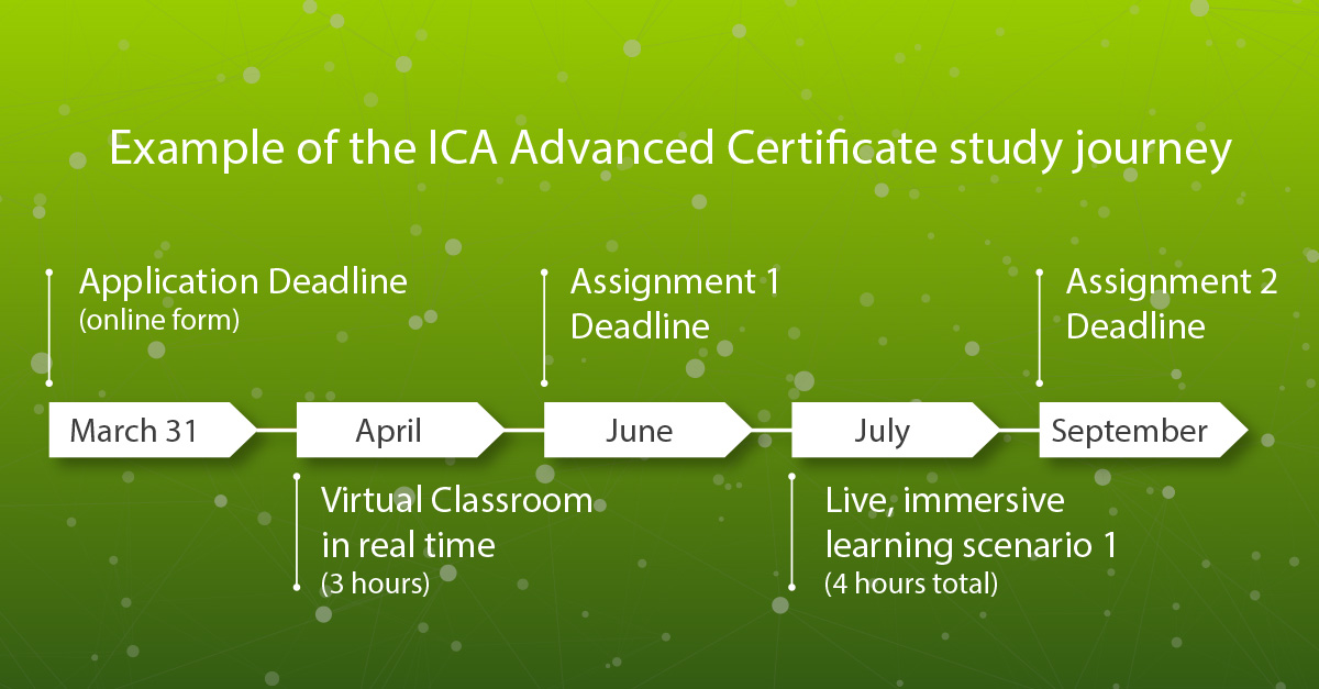 ICA certificiranje - EISEP