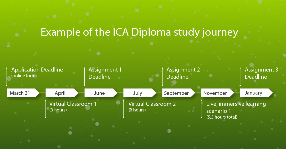 ICA certificiranje - EISEP